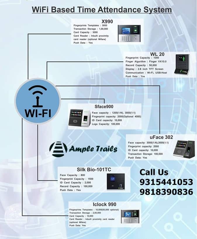 Wi-Fi Biometric Attendance System K30 F22 E9c Cloud Software